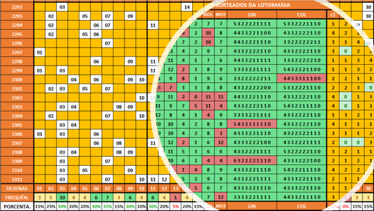 Estatísticas lotomania análises dos resultados - Sorte Premium